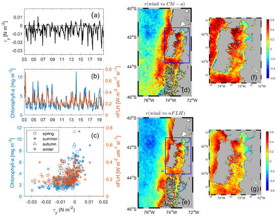 Remote Sensing | An Open Access Journal from MDPI