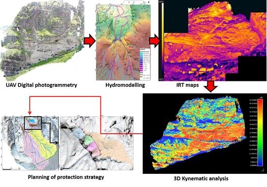 Remote Sensing | An Open Access Journal from MDPI
