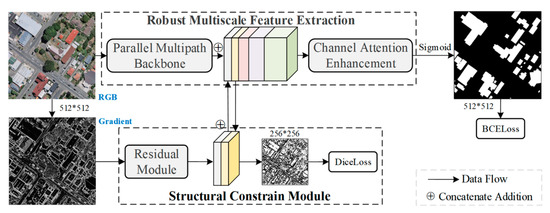 Joint Learning of Contour and Structure for Boundary-Preserved Building ...