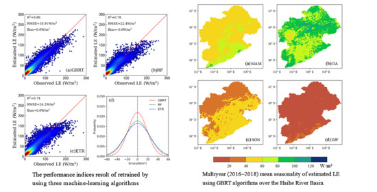 Remote Sensing | Free Full-Text | GBRT-Based Estimation of Terrestrial ...