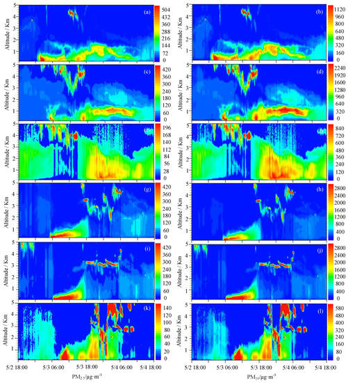 Detection of a Dust Storm in 2020 by a Multi-Observation Platform over ...