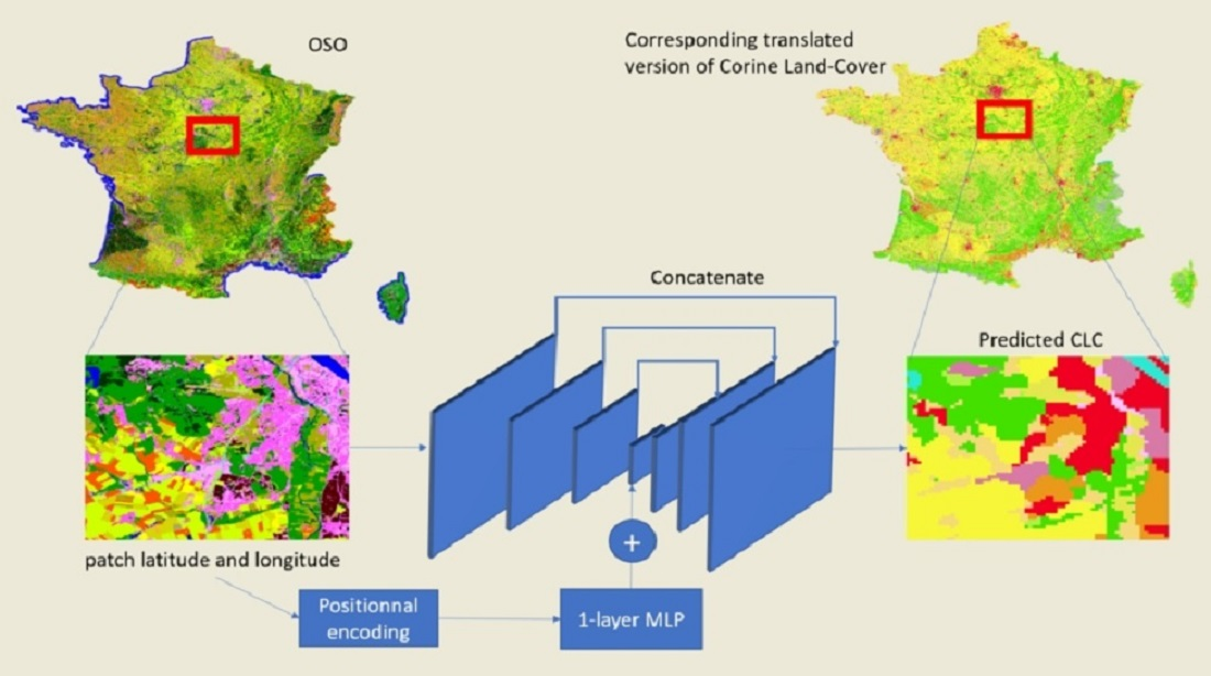 Remote Sensing | Free Full-Text | Toward a Yearly Country-Scale CORINE ...