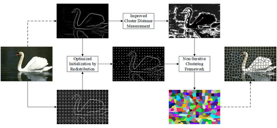 Remote Sensing | Free Full-Text | CONIC: Contour Optimized Non-Iterative Clustering Superpixel ...