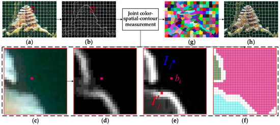 Remote Sensing | Free Full-Text | CONIC: Contour Optimized Non-Iterative Clustering Superpixel ...