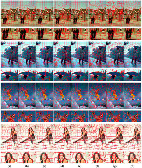 CONIC: Contour Optimized Non-Iterative Clustering Superpixel Segmentation