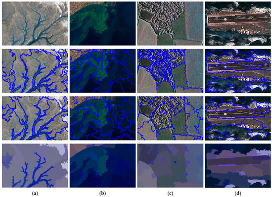 CONIC: Contour Optimized Non-Iterative Clustering Superpixel Segmentation