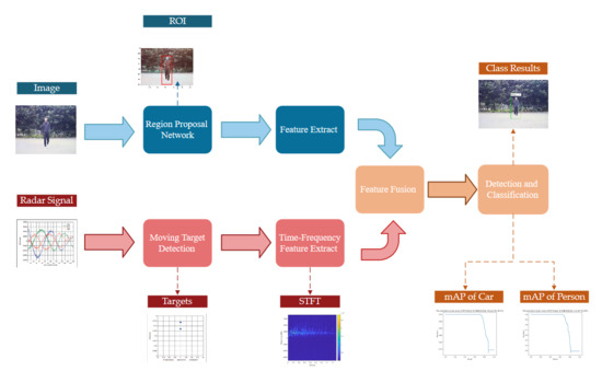 Remote Sensing | Free Full-Text | Research of Target Detection and ...