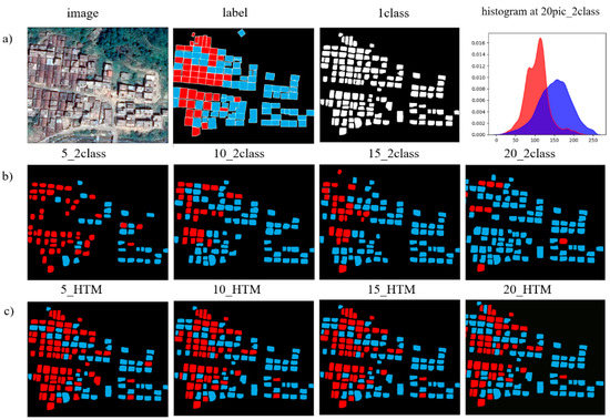 A Novel Framework Based on Mask R-CNN and Histogram Thresholding for Scalable Segmentation of ...