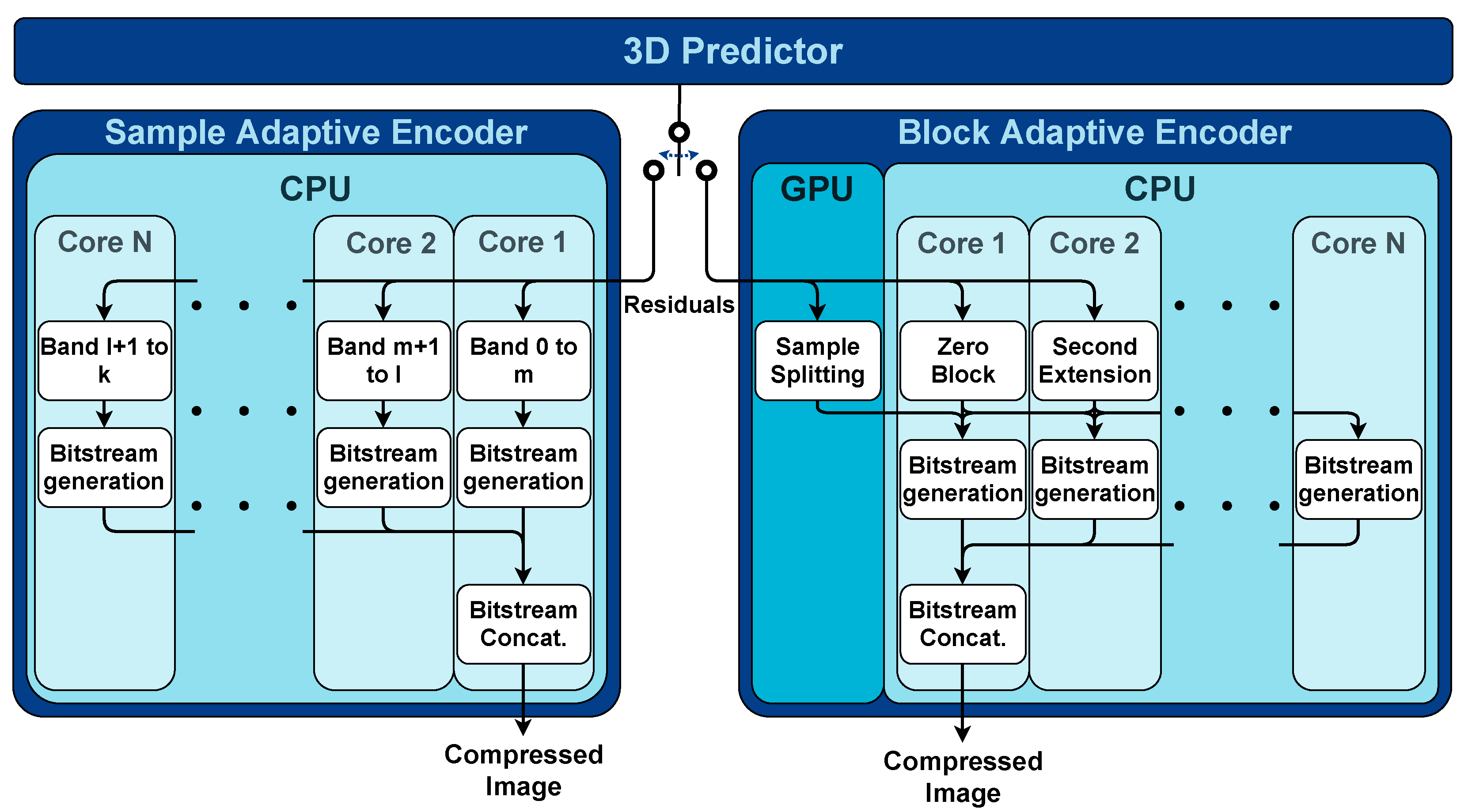 Remote Sensing | Free Full-Text | Hyperspectral Parallel Image ...