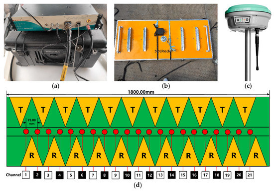 Remote Sensing | Free Full-Text | Application of Combining YOLO Models ...