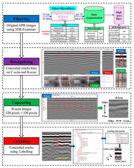 Application of Combining YOLO Models and 3D GPR Images in Road ...