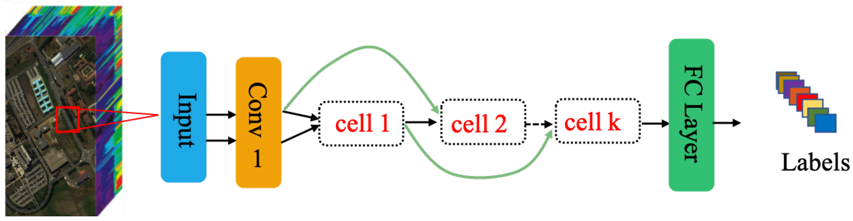 Remote Sensing | Free Full-Text | Continuous Particle Swarm Optimization-Based Deep Learning ...