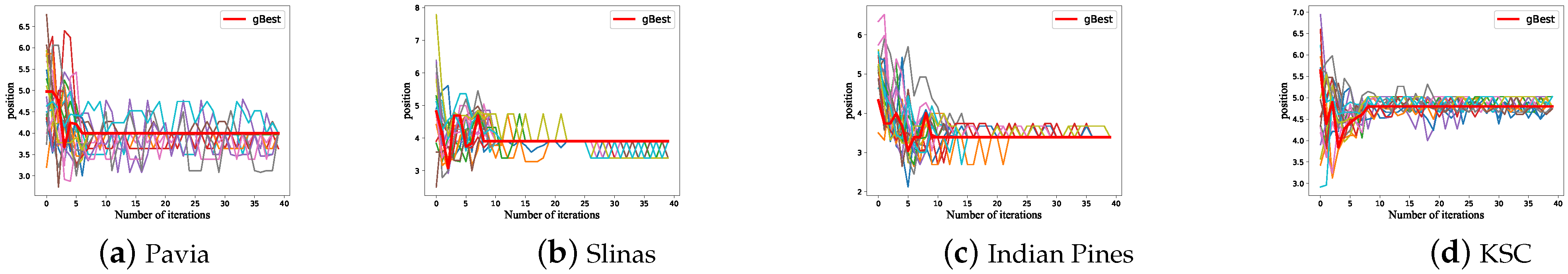 Remote Sensing | Free Full-Text | Continuous Particle Swarm Optimization-Based Deep Learning ...