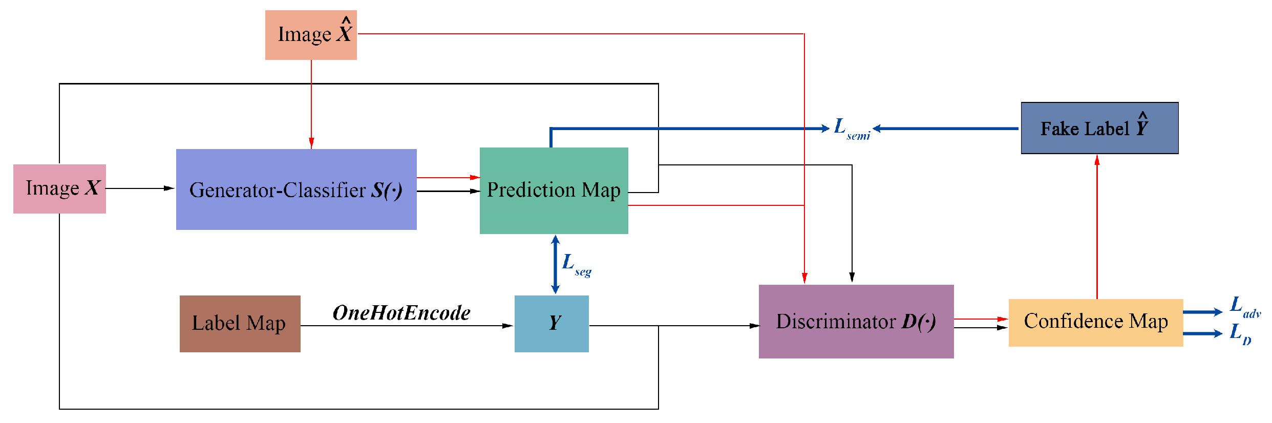 Semi-/Weakly-Supervised Semantic Segmentation Method and Its Application for Coastal Aquaculture ...