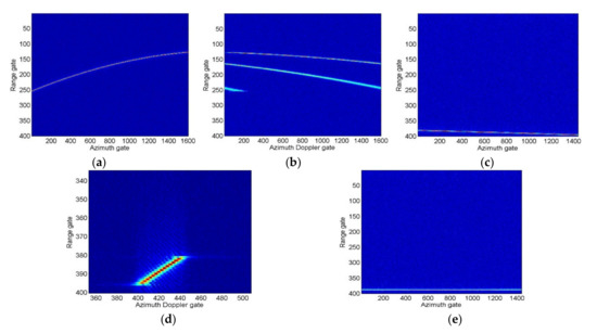 An Efficient Method for Ground Maneuvering Target Refocusing and Motion Parameter Estimation ...