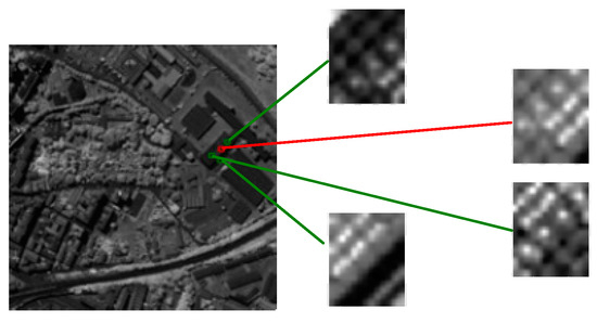Variational Low-Rank Matrix Factorization with Multi-Patch Collaborative Learning for ...