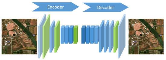 Remote Sensing | Free Full-Text | Enlighten-GAN for Super Resolution ...
