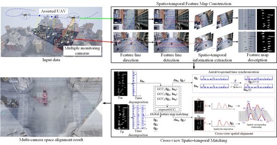 Remote Sensing | Free Full-Text | UAV-Assisted Wide Area Multi-Camera ...
