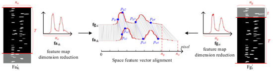 UAV-Assisted Wide Area Multi-Camera Space Alignment Based on ...