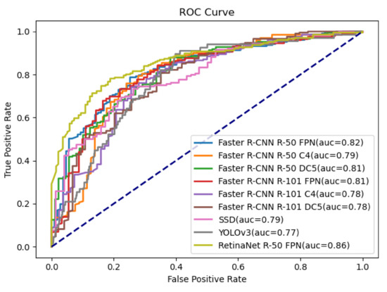 An Oil Well Dataset Derived from Satellite-Based Remote Sensing