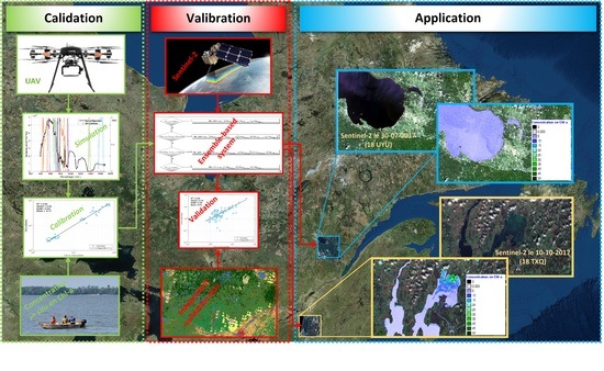 Remote Sensing | Free Full-Text | How Accurate Is an Unmanned Aerial ...