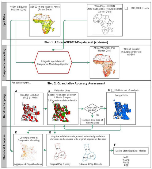 High-Resolution Gridded Population Datasets: Exploring the Capabilities ...