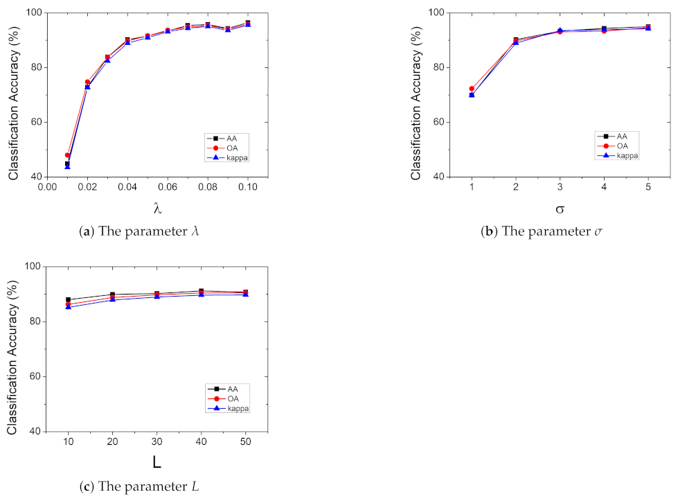 Relative Total Variation Structure Analysis-Based Fusion Method for Hyperspectral and LiDAR Data ...