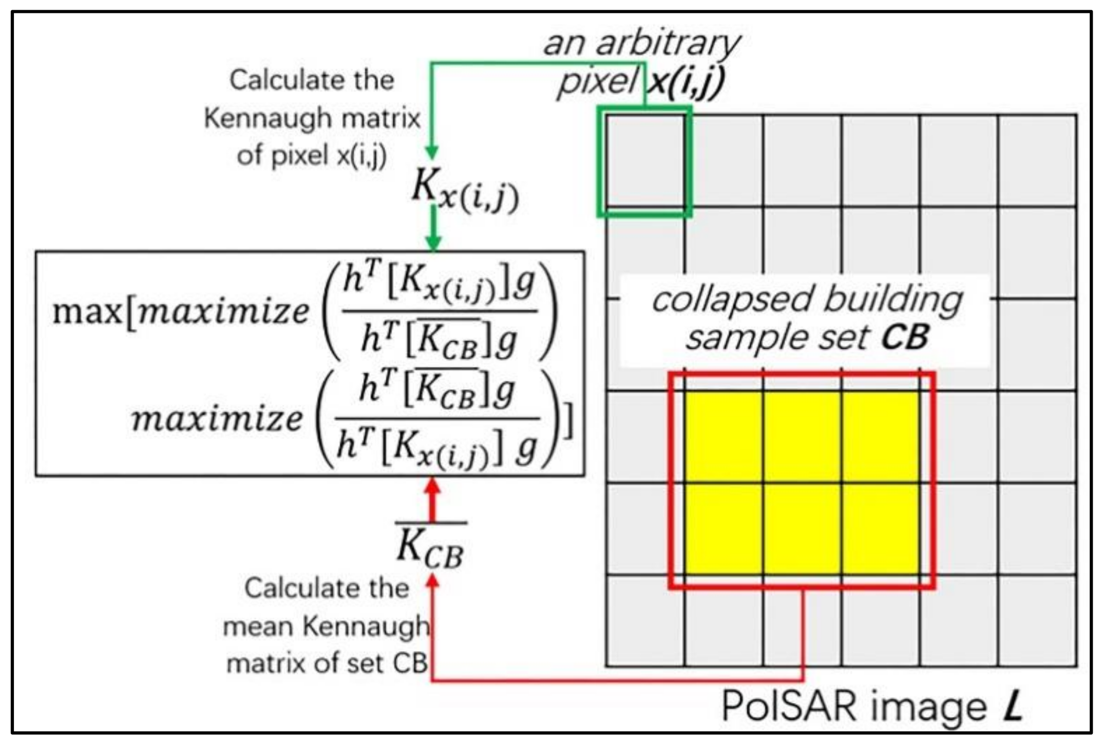 Building Damage Detection Based on OPCE Matching Algorithm Using a ...