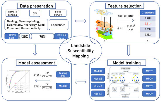 Remote Sensing | Special Issue : Application of Remote Sensing in ...