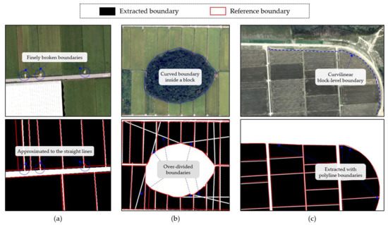 Development of a Parcel-Level Land Boundary Extraction Algorithm for ...