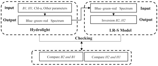 Remote Sensing | Free Full-Text | An Exponential Algorithm for Bottom ...