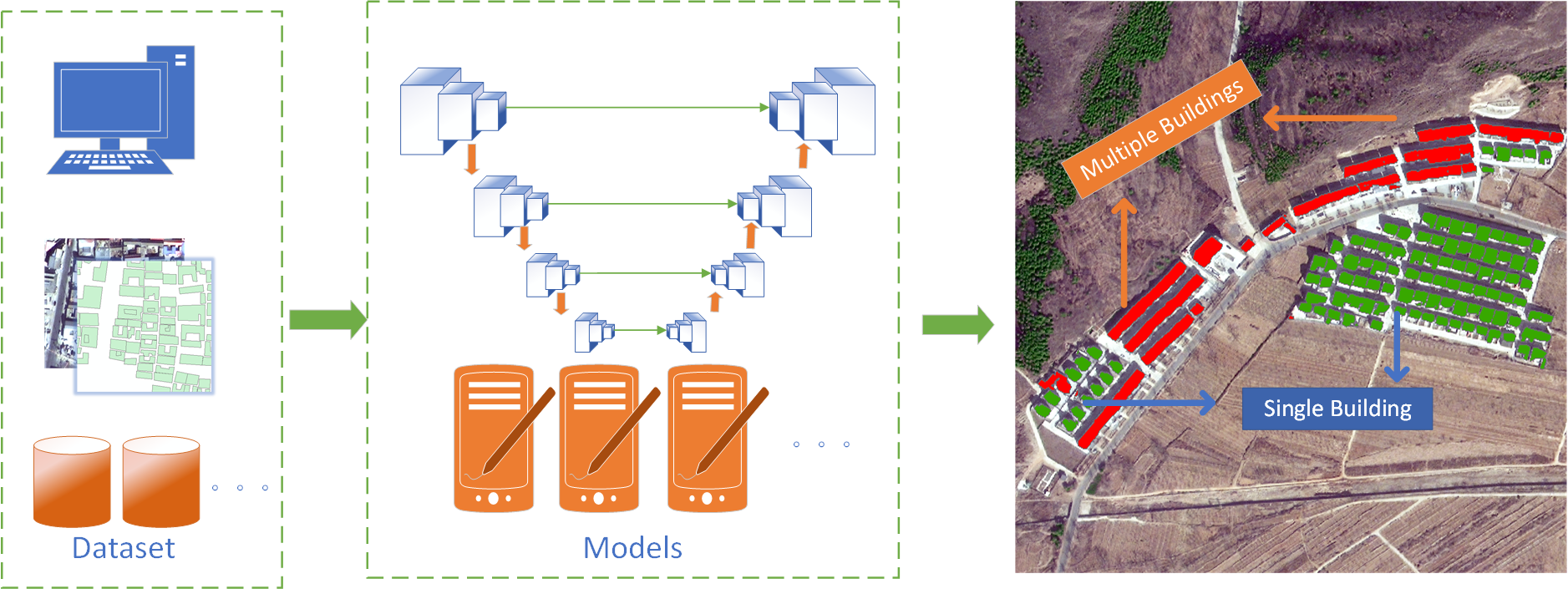 Remote Sensing | Free Full-Text | Building Extraction and Number ...