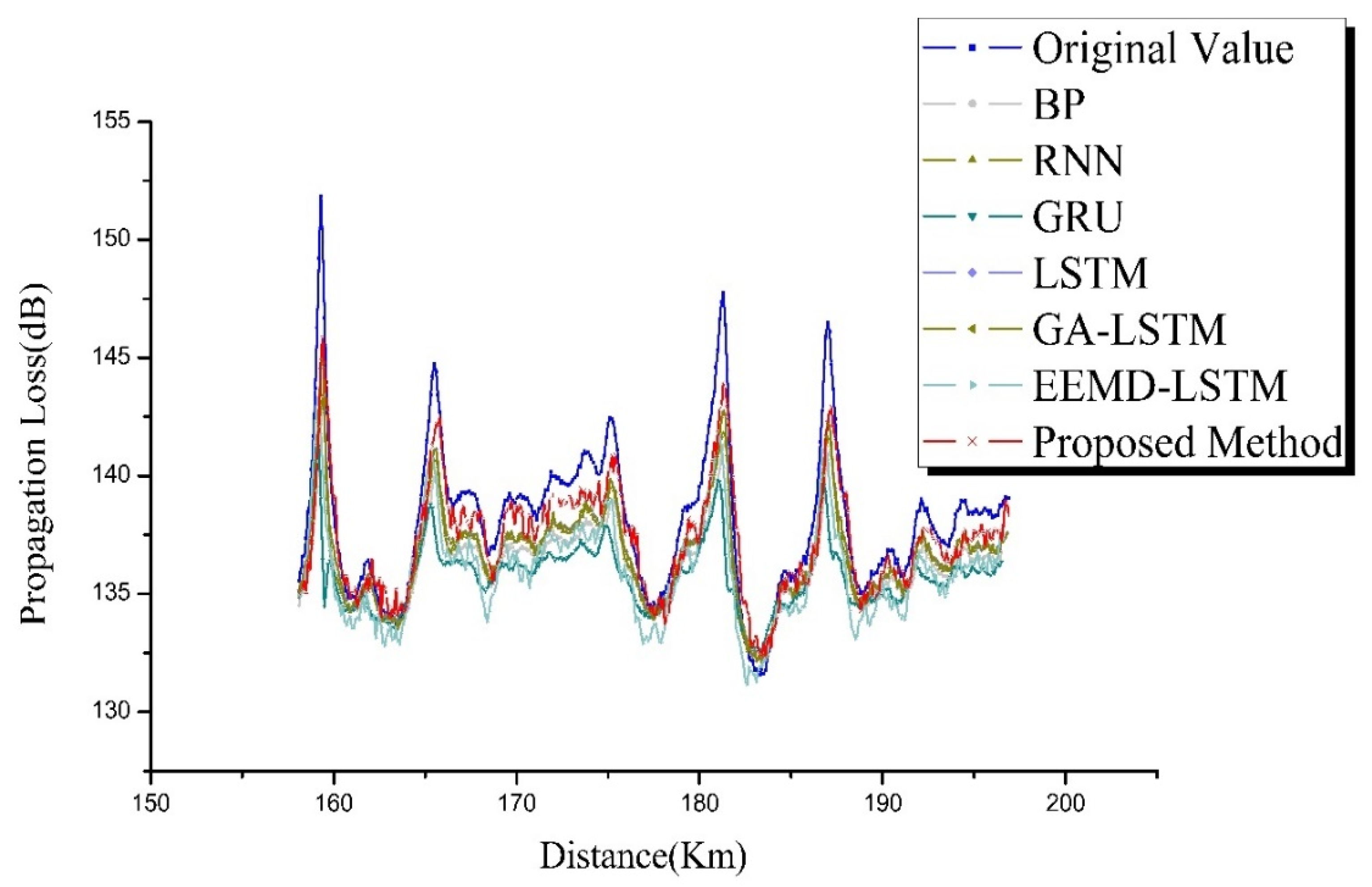Remote Sensing Free Full Text Multiscale Decomposition Prediction