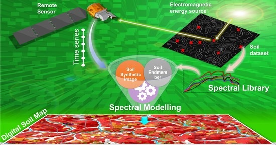 Remote Sensing | Free Full-Text | Digital Soil Mapping Using Multispectral Modeling with Landsat ...