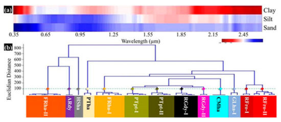 Digital Soil Mapping Using Multispectral Modeling with Landsat Time ...