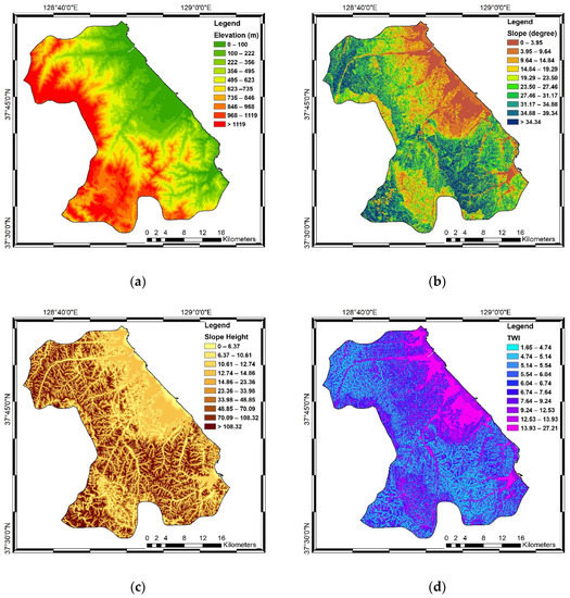 Application of Support Vector Regression and Metaheuristic Optimization Algorithms for ...