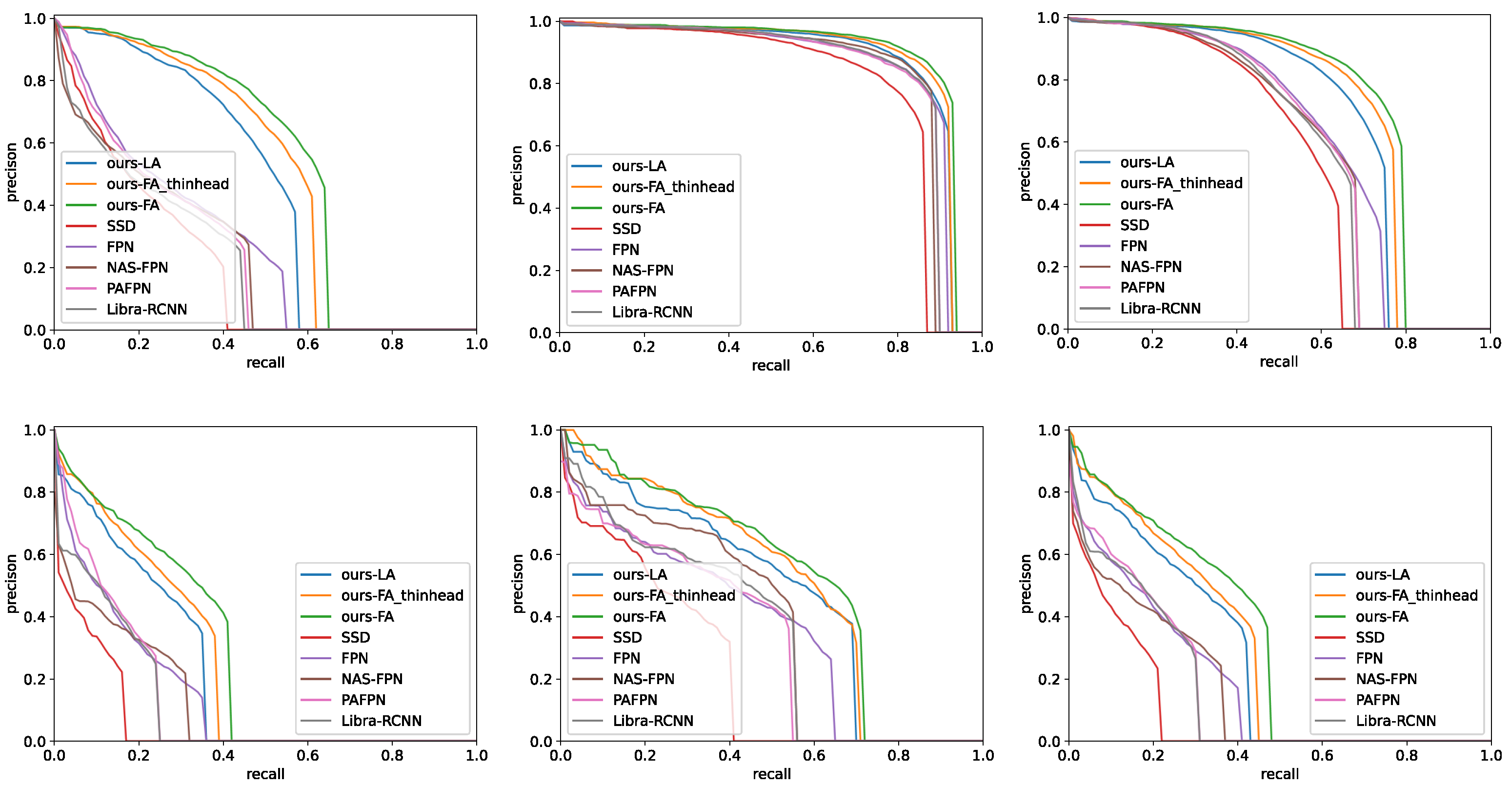 ZoomInNet: A Novel Small Object Detector in Drone Images with Cross-Scale Knowledge Distillation