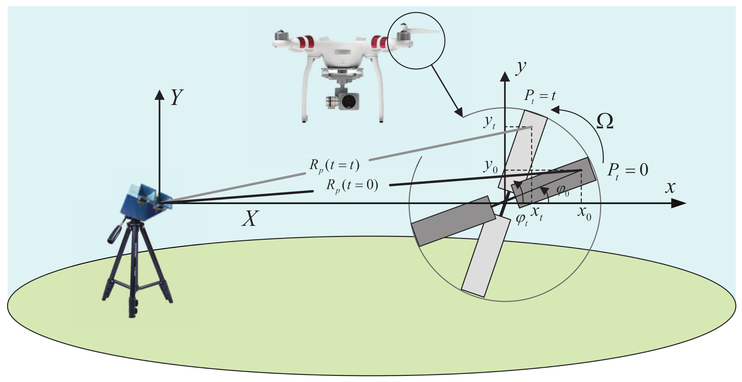 Uav Recognition Based On Micro Doppler Dynamic Attribute Guided Augmentation Algorithm
