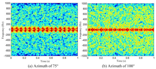 UAV Recognition Based on Micro-Doppler Dynamic Attribute-Guided Augmentation Algorithm