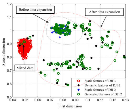 UAV Recognition Based on Micro-Doppler Dynamic Attribute-Guided Augmentation Algorithm