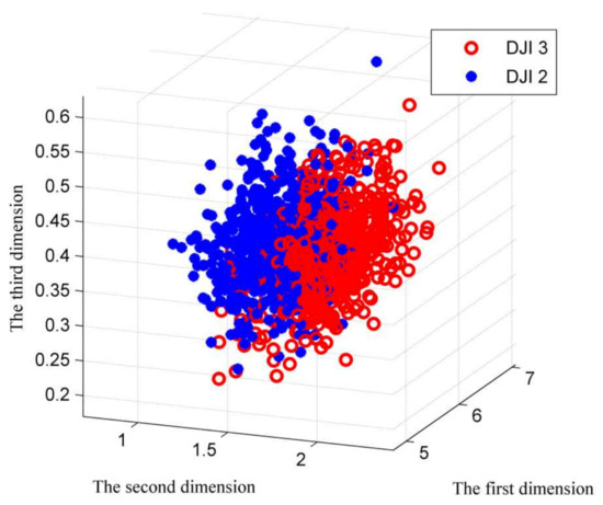 UAV Recognition Based on Micro-Doppler Dynamic Attribute-Guided Augmentation Algorithm