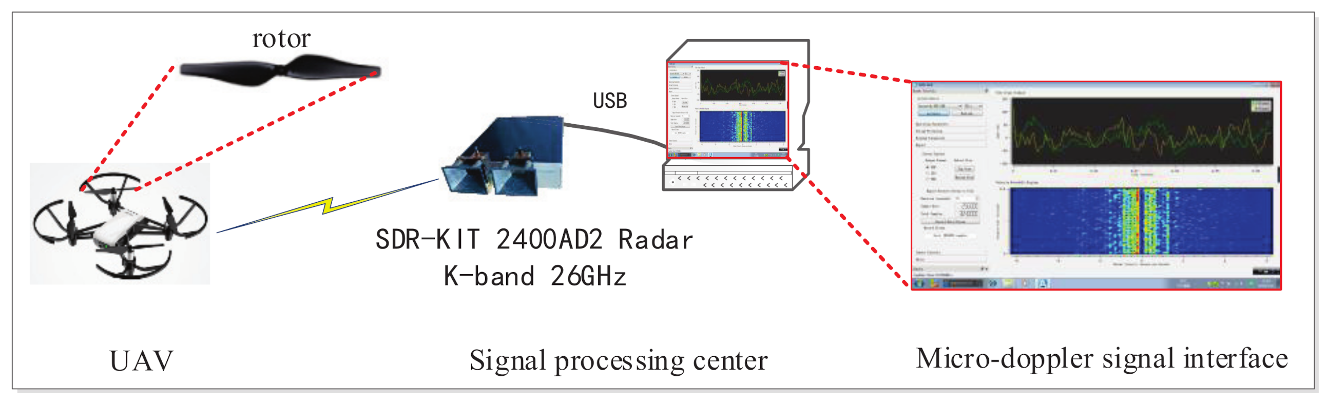 Uav Recognition Based On Micro Doppler Dynamic Attribute Guided Augmentation Algorithm