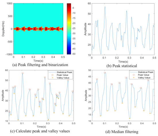 UAV Recognition Based on Micro-Doppler Dynamic Attribute-Guided Augmentation Algorithm