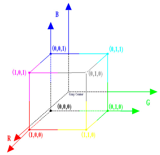 A Method of Segmenting Apples Based on Gray-Centered RGB Color Space