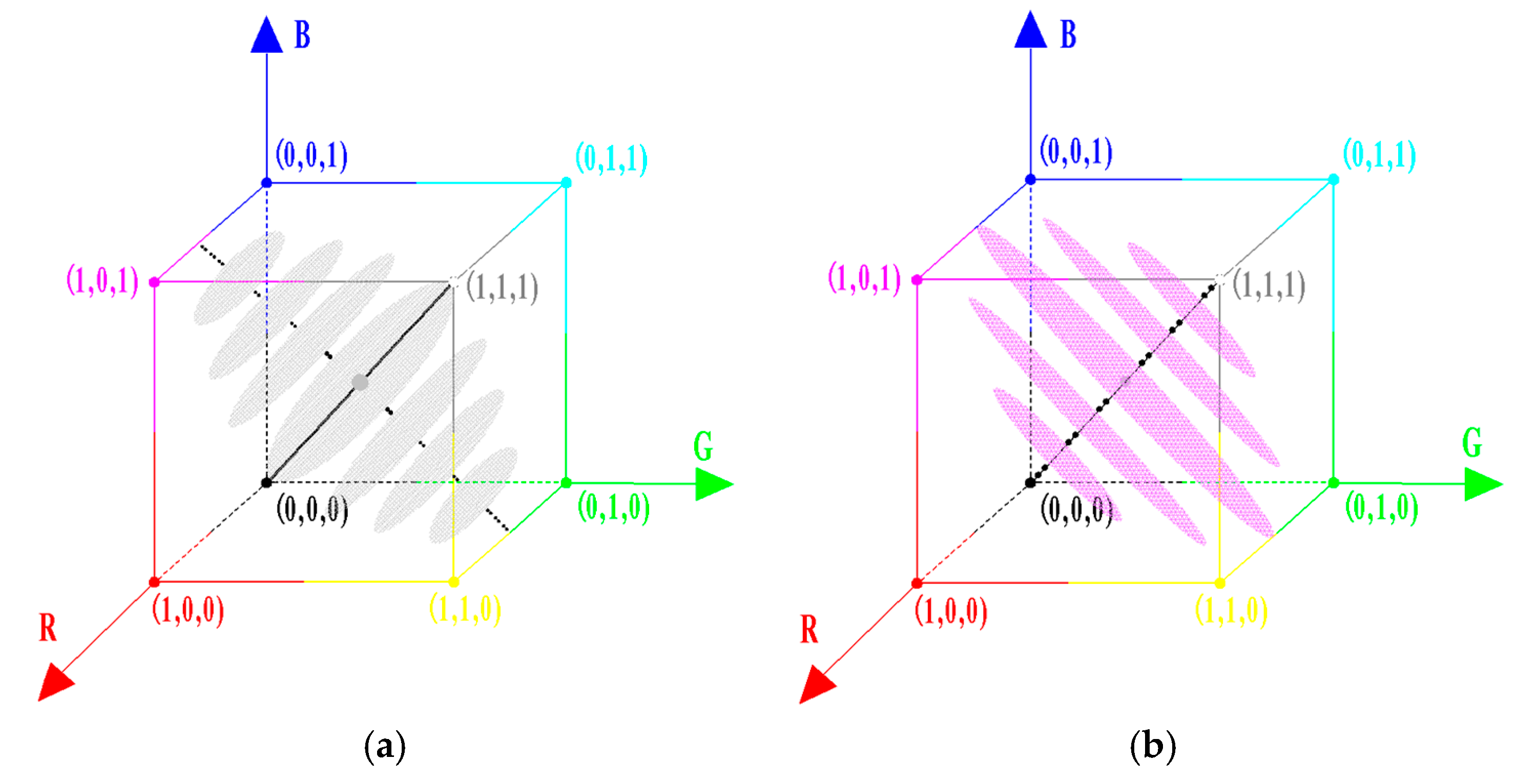A Method of Segmenting Apples Based on Gray-Centered RGB Color Space