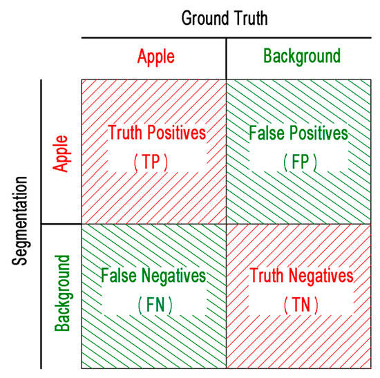 A Method of Segmenting Apples Based on Gray-Centered RGB Color Space