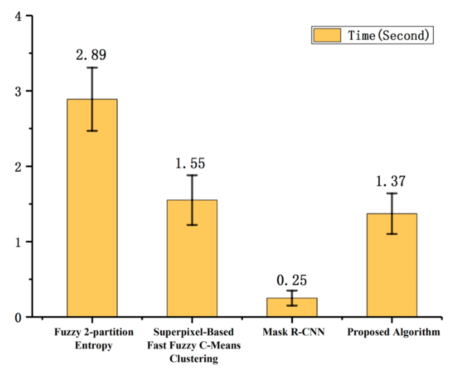 A Method of Segmenting Apples Based on Gray-Centered RGB Color Space