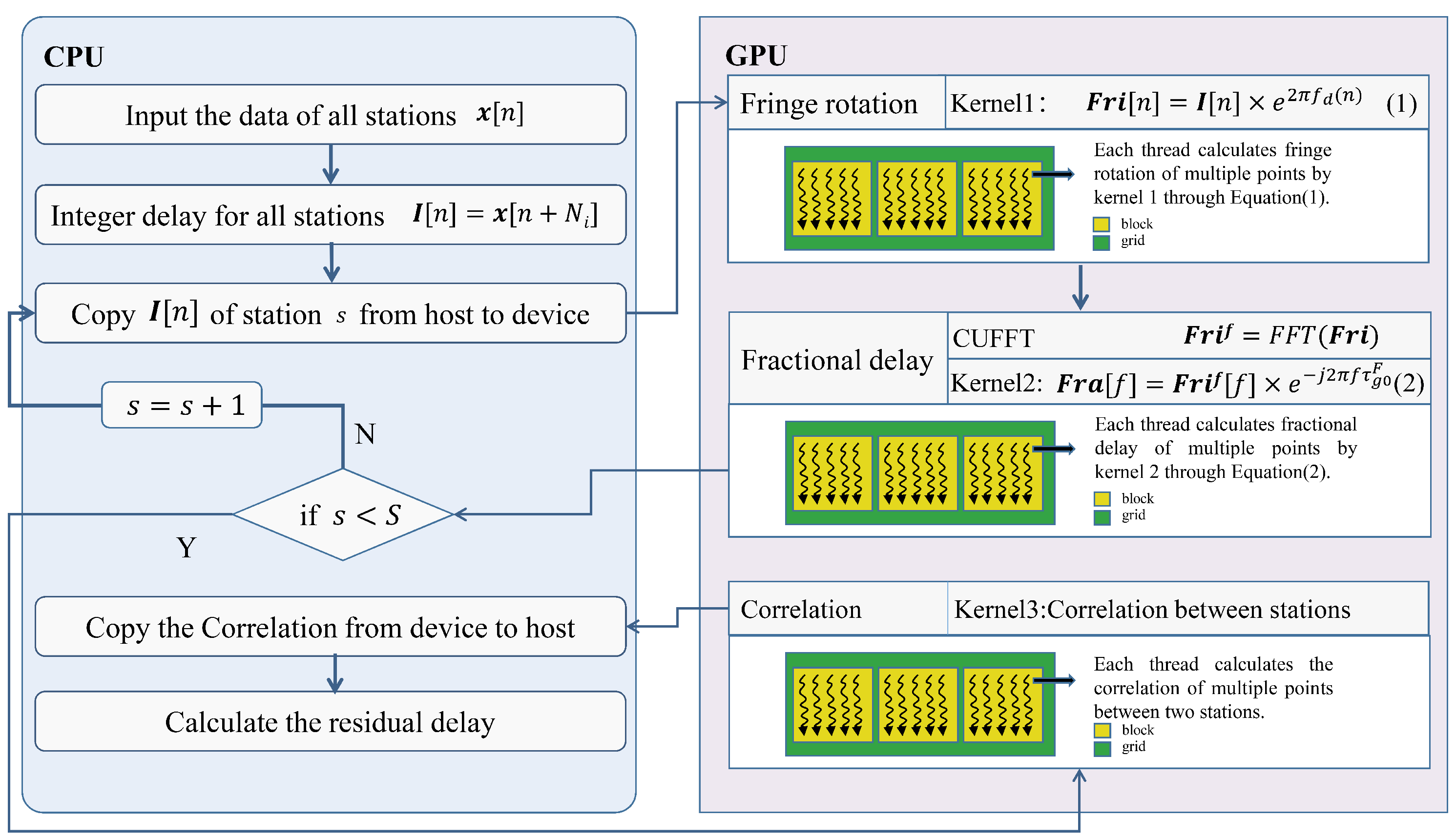 GPU-Based Parallel Implementation of VLBI Correlator for Deep Space Exploration System