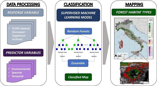 Remote Sensing | Special Issue : New Insights into Ecosystem Monitoring ...