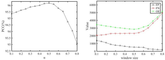 Patch-Based Change Detection Method for SAR Images with Label Updating Strategy